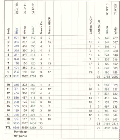 Scorecard - Vulcan Golf & Country Club